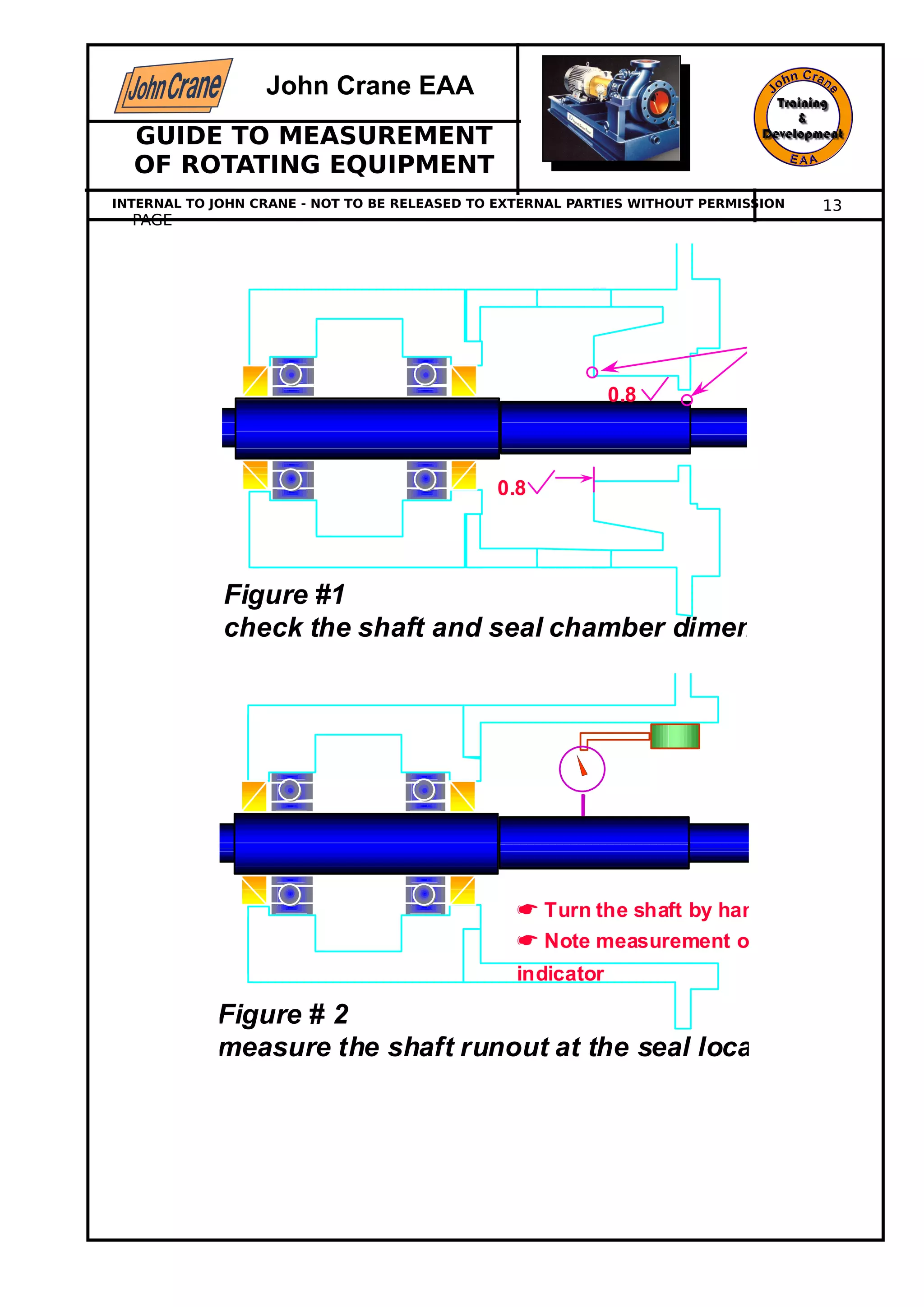 Rotating equpment measurment | PDF