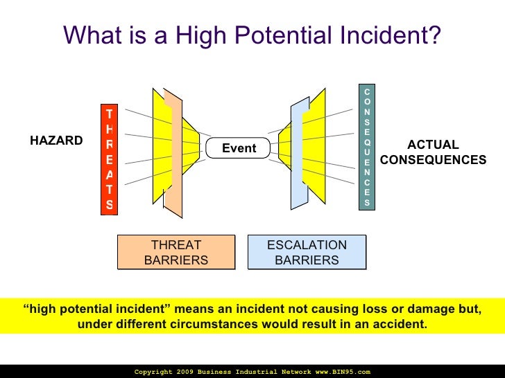Rotating Machinery Excellence Sample