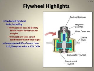 Rotating machines as an alternative method of energy storage and power ...