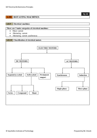 Rotating machines part 2 | DOCX | Physics | Science
