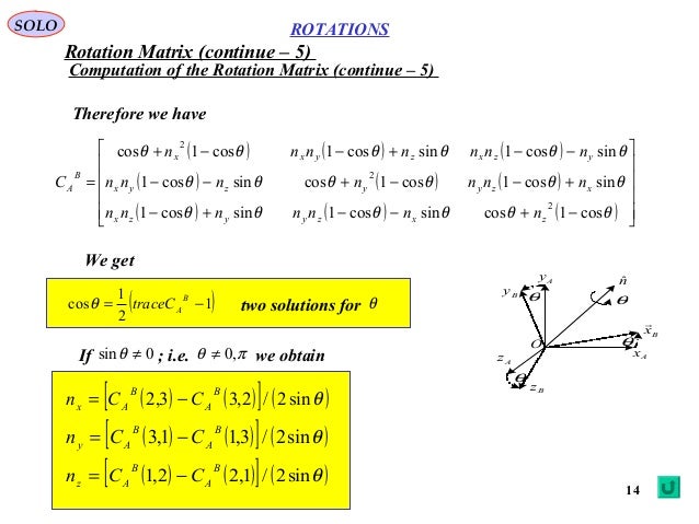 Rotation in 3d Space: Euler Angles, Quaternions, Marix Descriptions