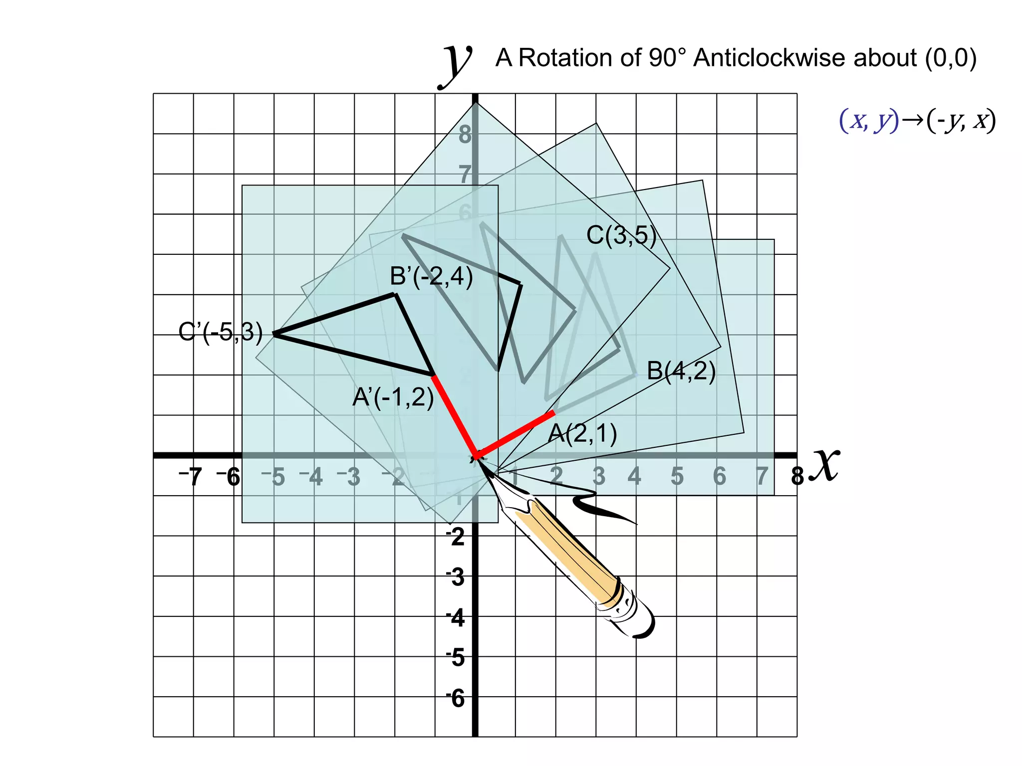 Geometric Transformation: Rotation | PPTX