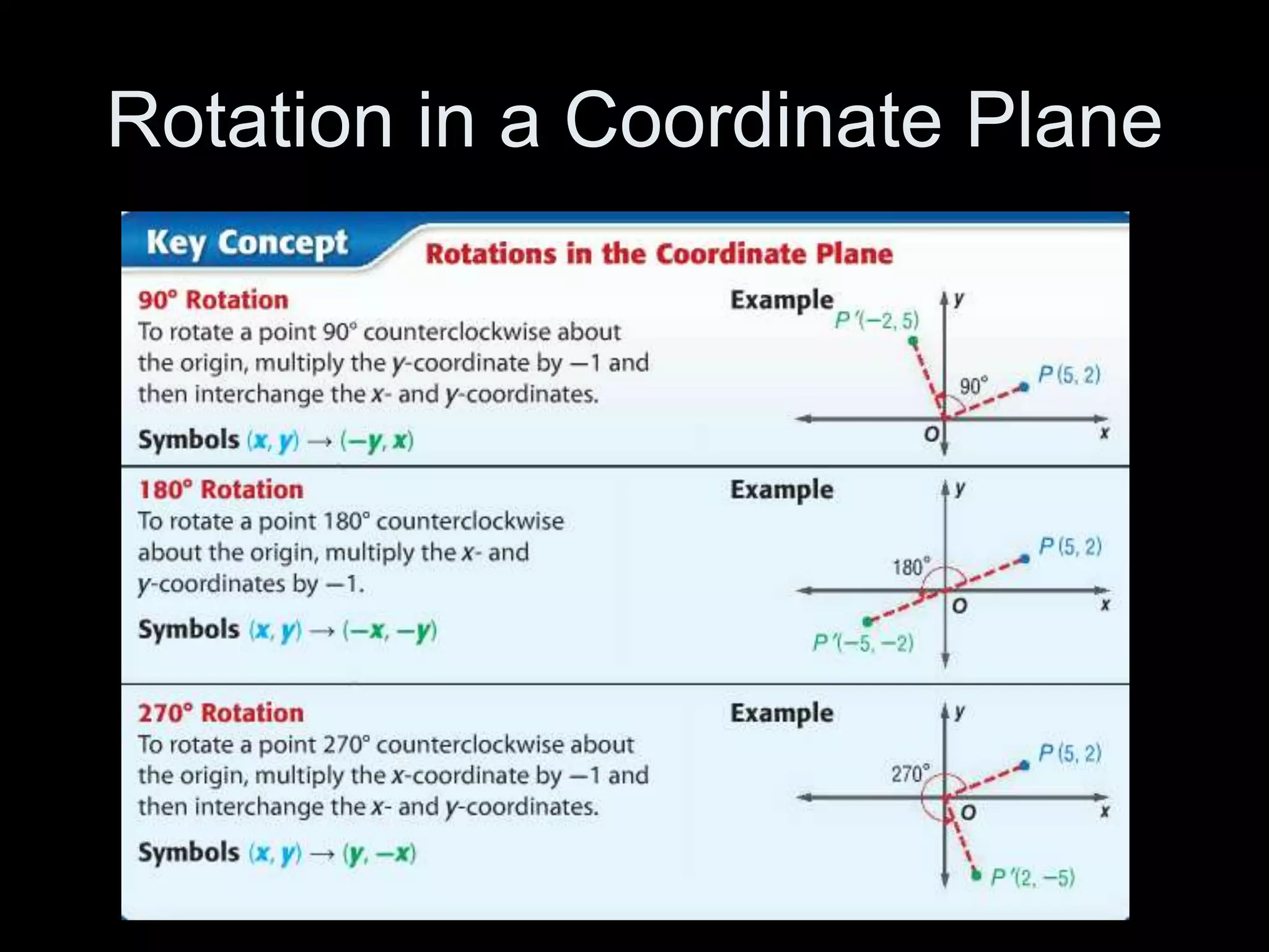 Geometric Transformation: Rotation | PPTX