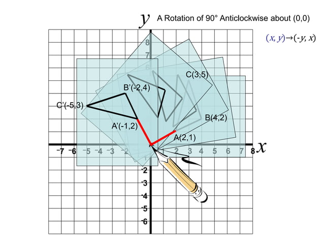 Geometric Transformation: Rotation | PPTX | 3-D Graphics | Computer ...