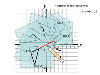Geometric Transformation: Rotation | PPTX
