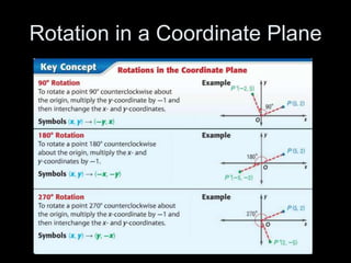 Geometric Transformation: Rotation | PPTX