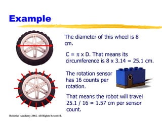 Rotation Sensors My Version | PPT