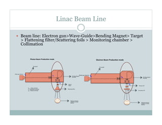 Linear Accelerator Acceptance, Commissioning and Annual QA | PDF