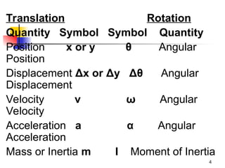 Rotational-Quantities General Physics 1 Q2.ppt