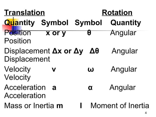Rotational-Quantities General Physics 1 Q2.ppt