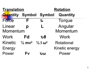Rotational-Quantities General Physics 1 Q2.ppt