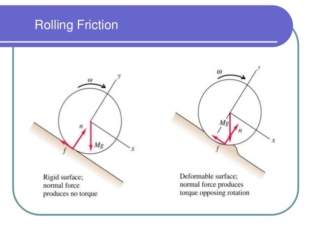 How to Prepare Rotational Motion (Physics) for JEE Main