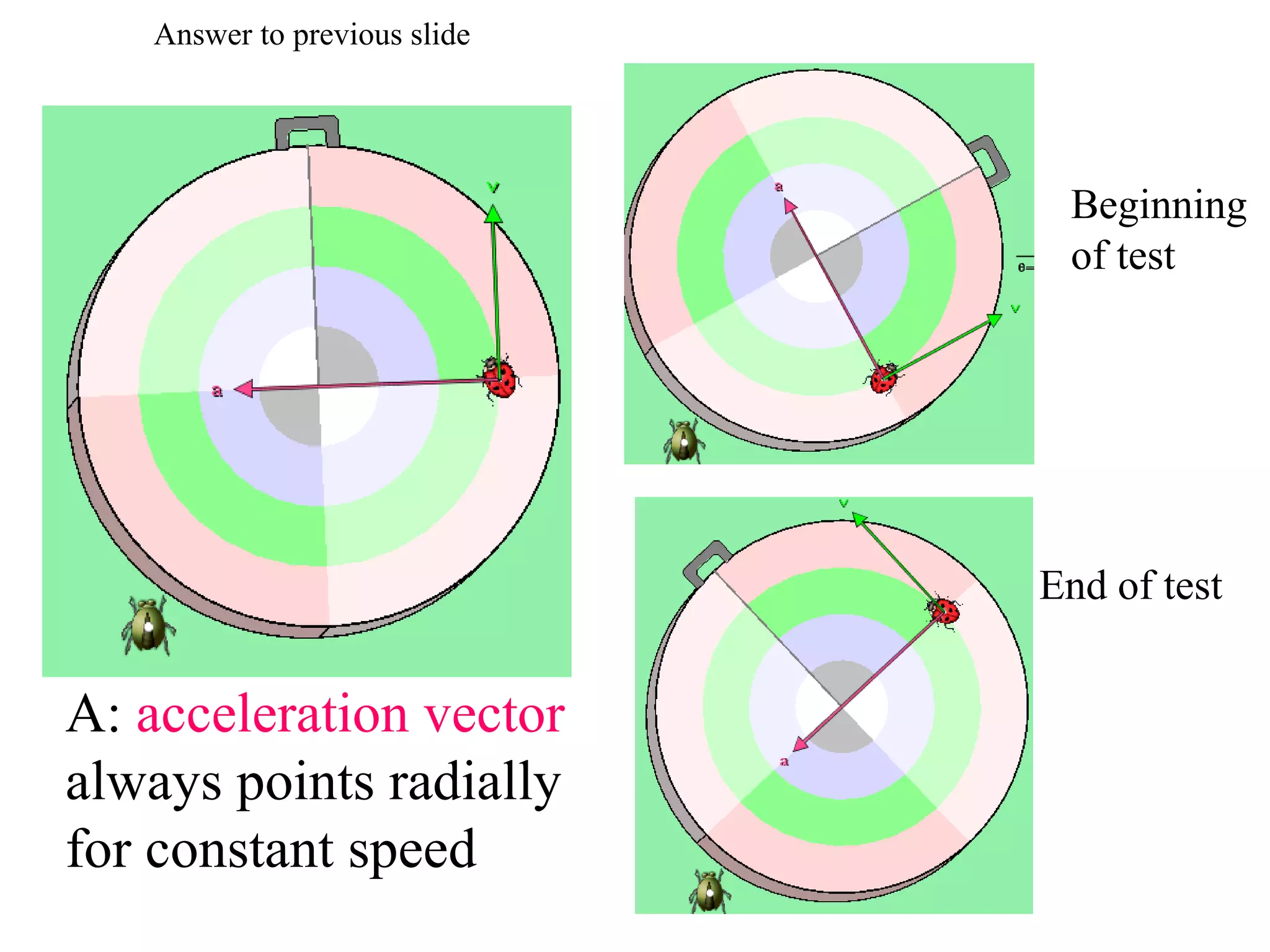 Rotational and circular motion clicker questions | PPT