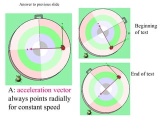 Rotational and circular motion clicker questions | PPT
