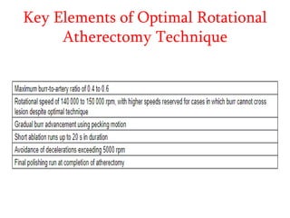 Step by Step Rotational Athrectomy | PPTX