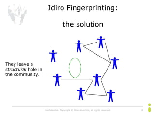 Idiro Analytics - What is Rotational Churn and how can we tackle it? | PPT