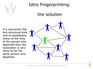 Idiro Analytics - What is Rotational Churn and how can we tackle it? | PPT