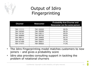 Idiro Analytics - What is Rotational Churn and how can we tackle it? | PPT