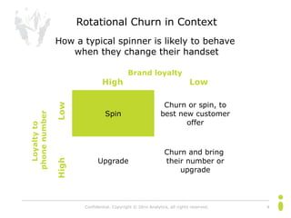Idiro Analytics - What is Rotational Churn and how can we tackle it? | PPT
