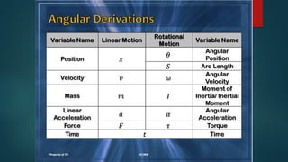 Introduction to Rotational Dynamics.pptx