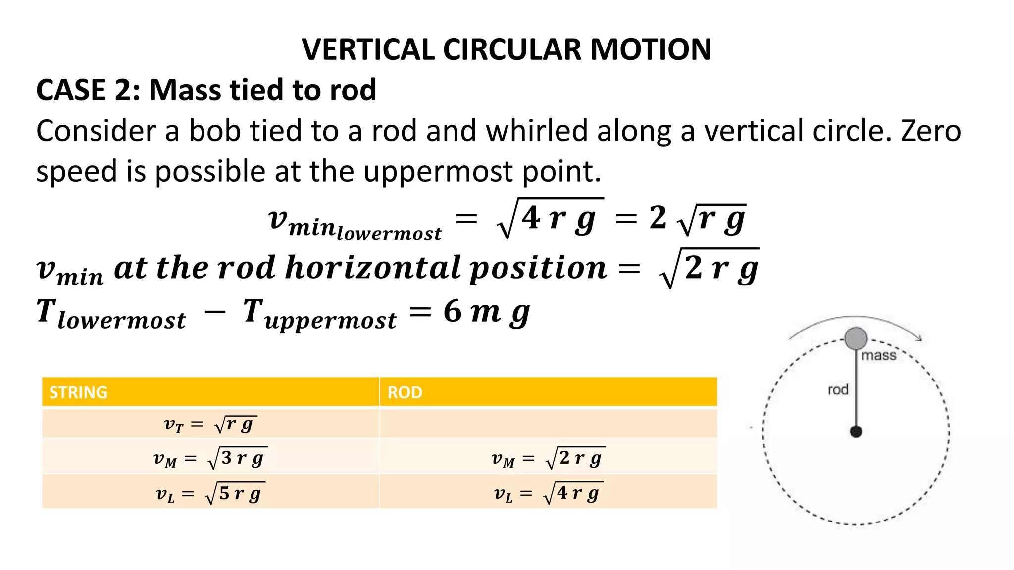 PHYSICS - Rotational dynamics (MAHARASHTRA STATE BOARD) | PPTX