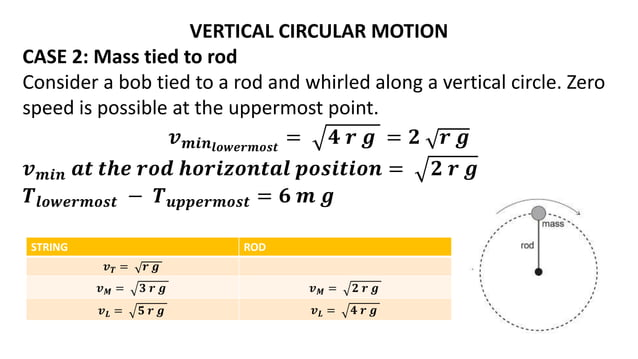 PHYSICS - Rotational dynamics (MAHARASHTRA STATE BOARD) | PPTX ...