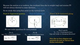 Rotational dynamics ppt2 | PPTX