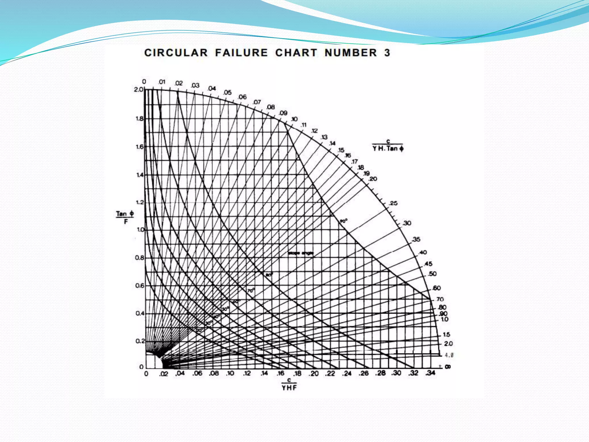 Rotational failure analysis | PPTX