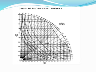 Rotational failure analysis | PPT