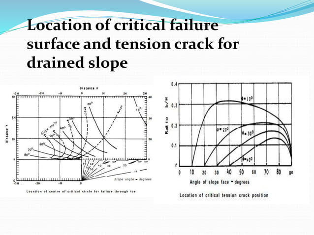 Rotational failure analysis | PPTX