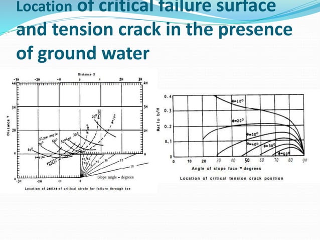Rotational failure analysis | PPTX