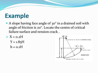 Rotational failure analysis | PPT