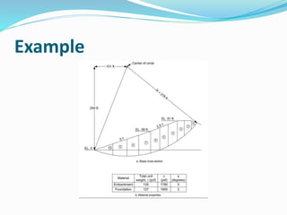 Rotational failure analysis | PPT | Free Download
