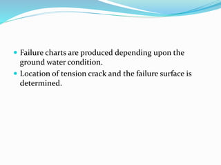 Rotational failure analysis | PPT