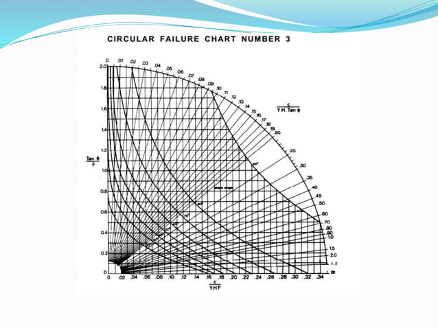 Rotational failure analysis | PPTX