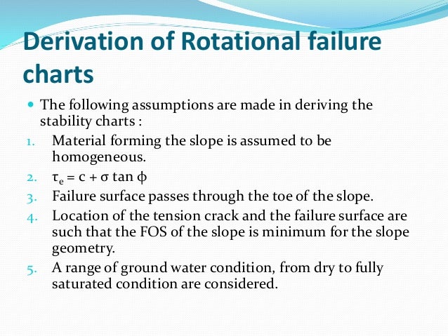 Rotational failure analysis