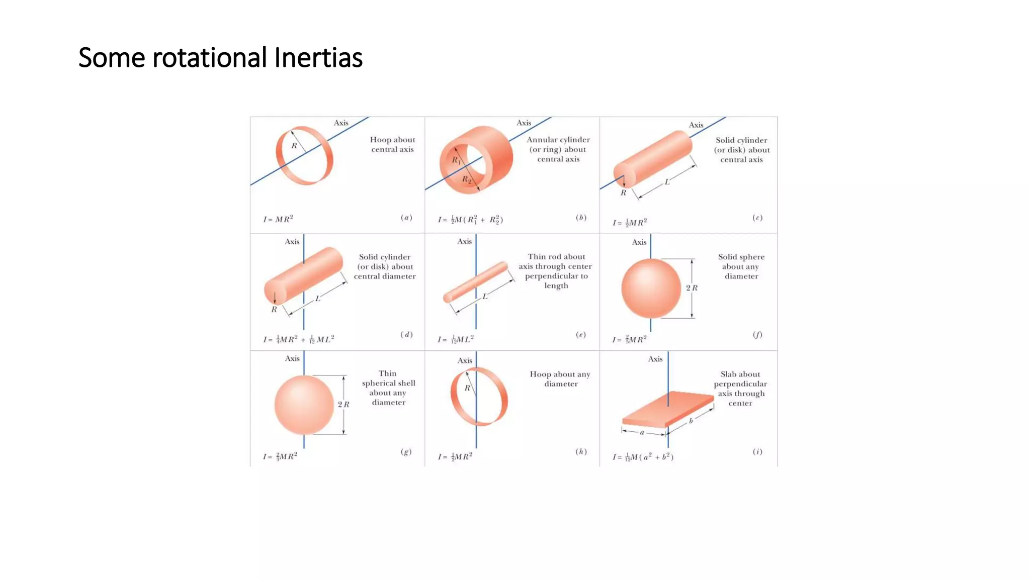 Rotational_KineticEnergy_Torque.pptx | Physics | Science