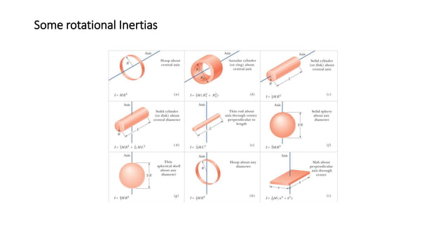 Rotational_KineticEnergy_Torque.pptx | Physics | Science
