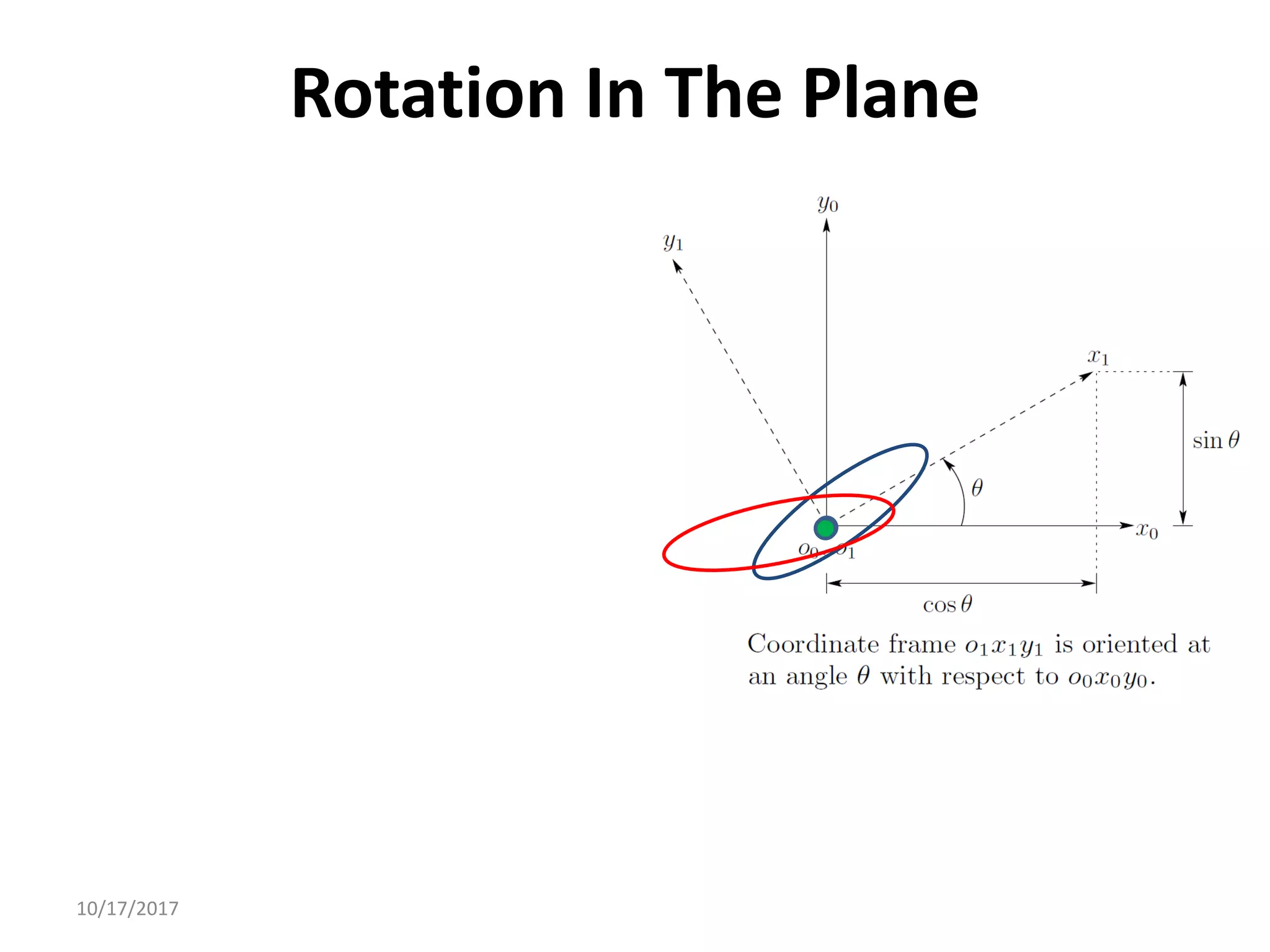 rotational matrix.pdf