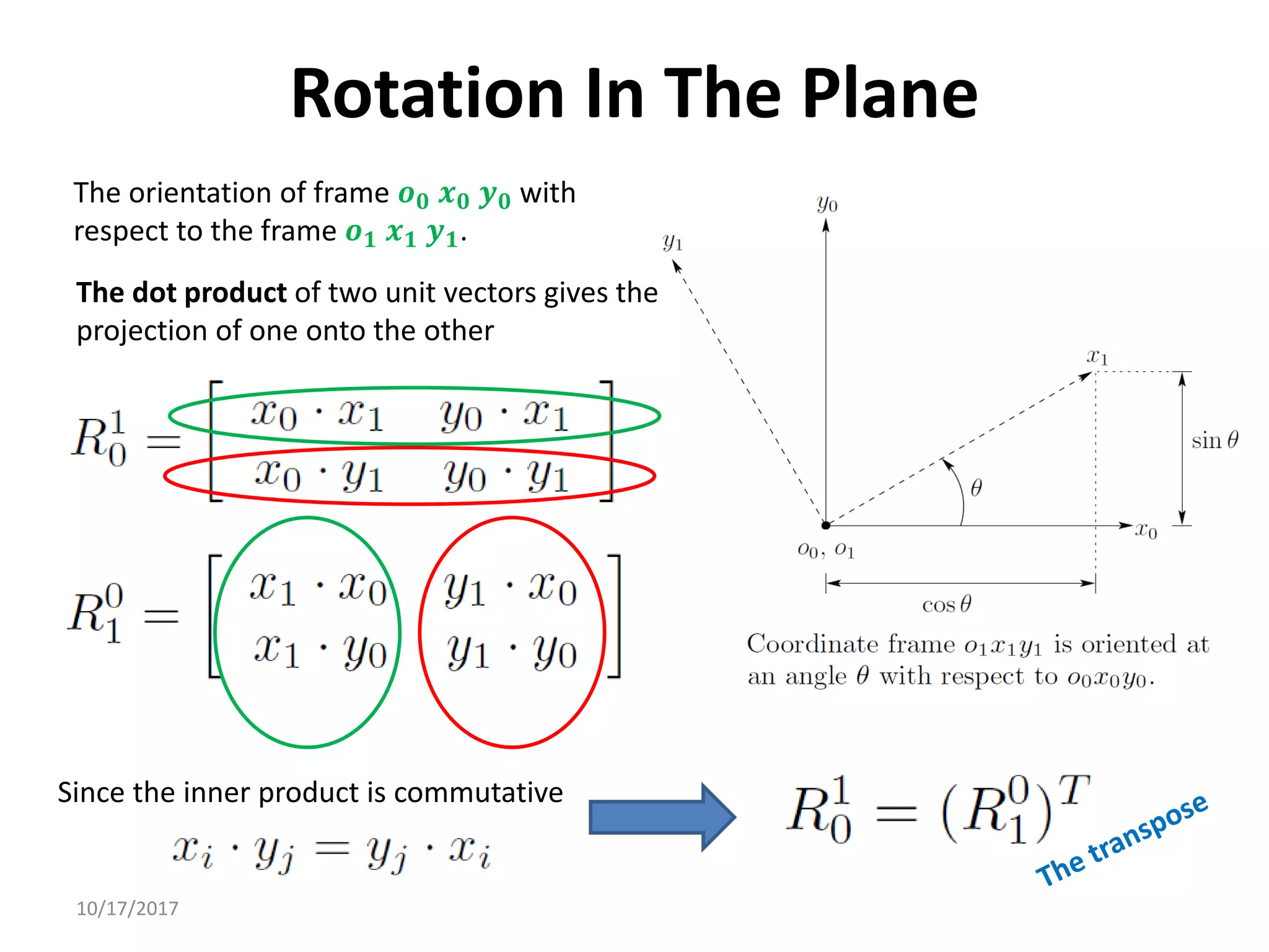 rotational matrix.pdf
