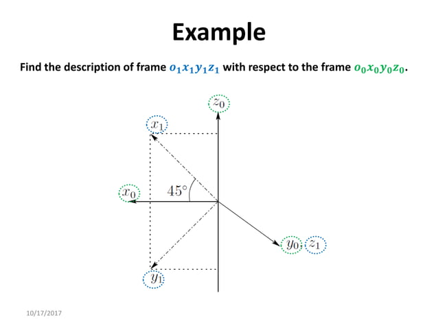 rotational matrix.pdf | 3-D Graphics | Computer Software and Applications