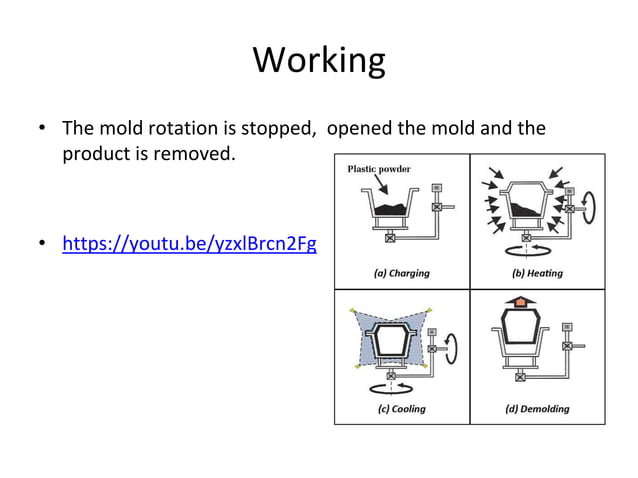 rotational molding (1).pptx | Chemistry | Science