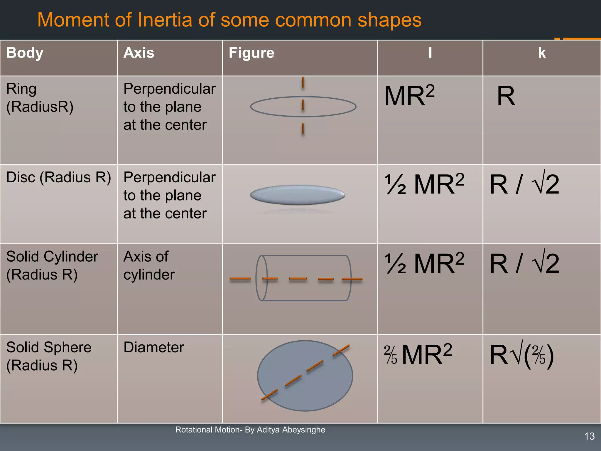 Rotational motion | PPTX
