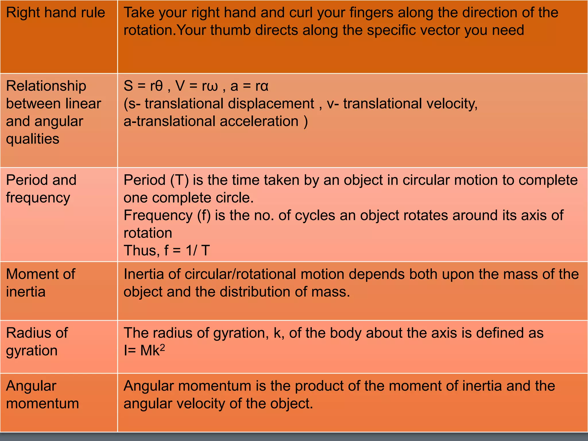 Rotational motion | PPTX