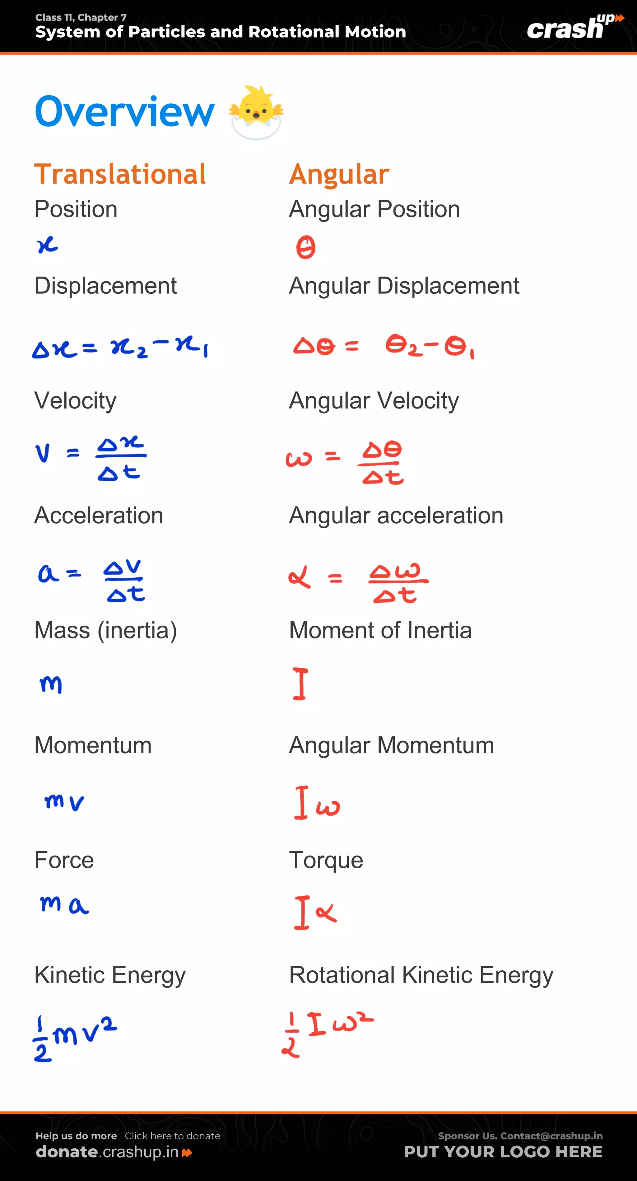 Rotational motion | PDF