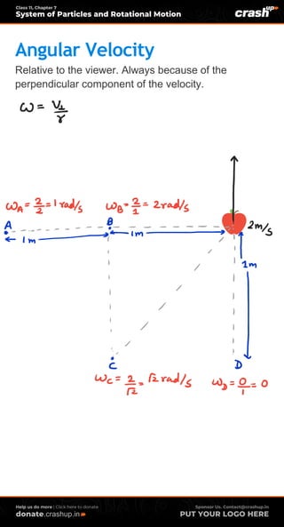 Rotational motion | PDF