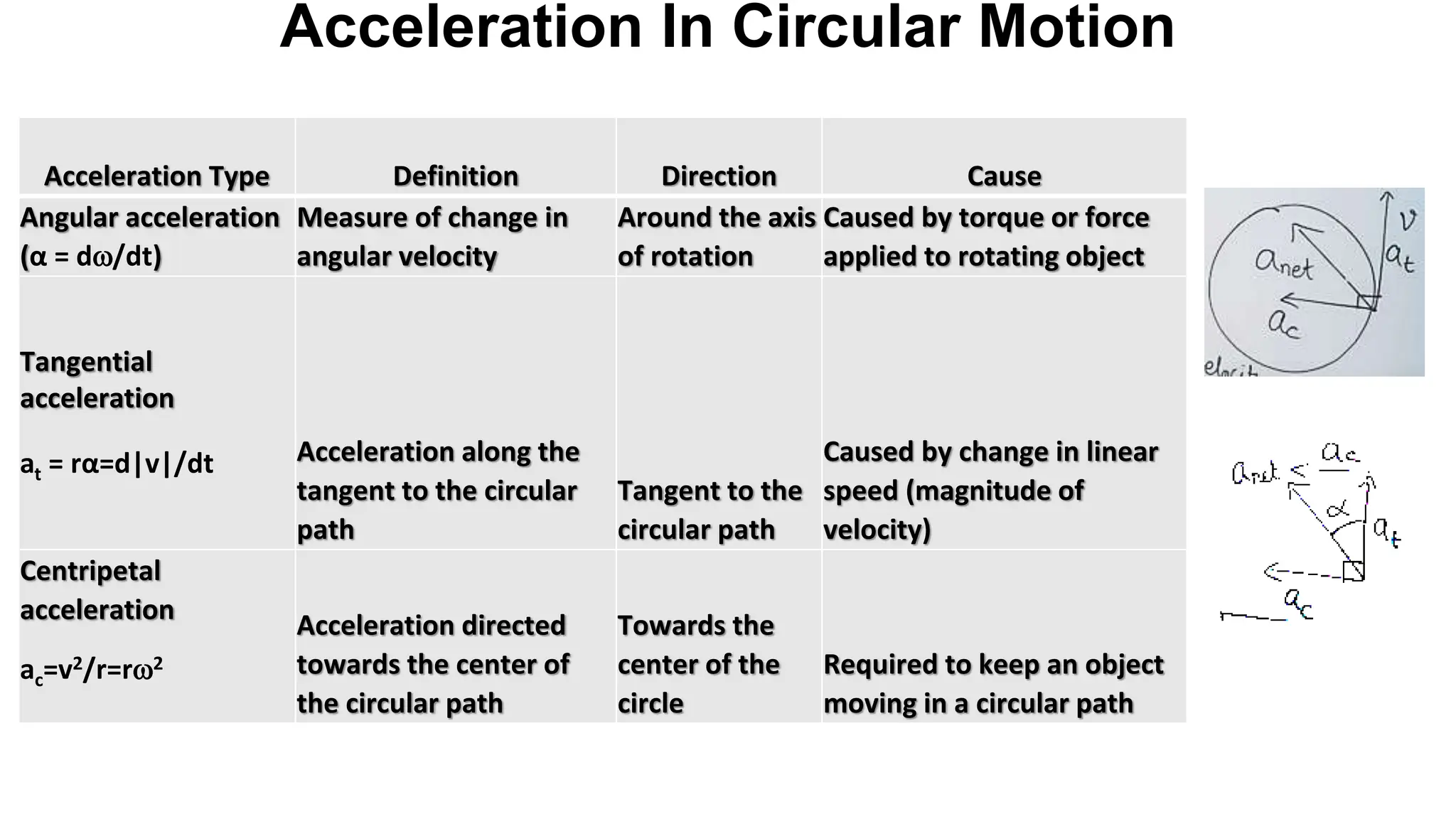 ROTATIONAL MOTION_BLC_SWE_FALL23.pptx