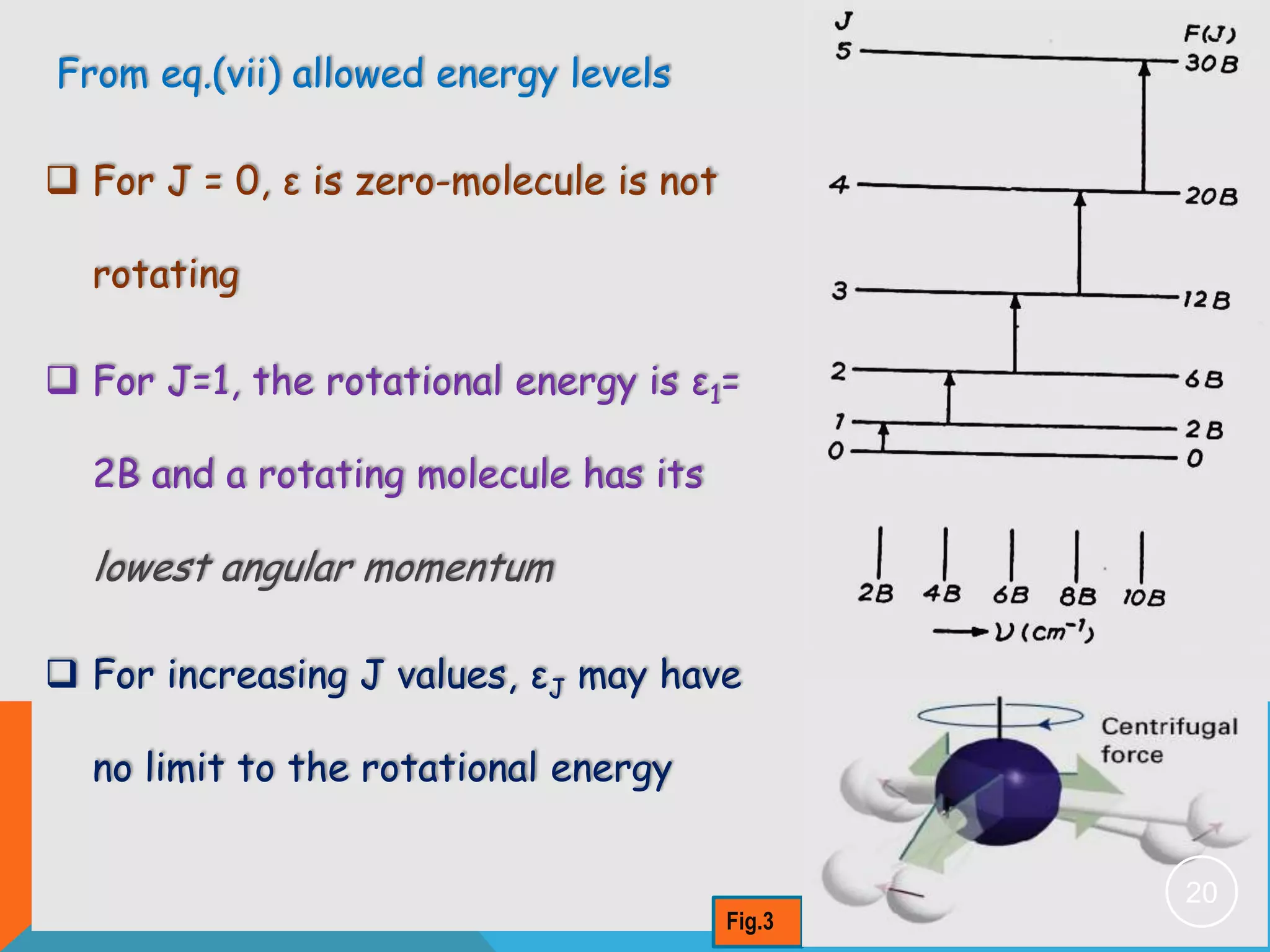 Rotational Spectra : Microwave Spectroscopy | PPSX