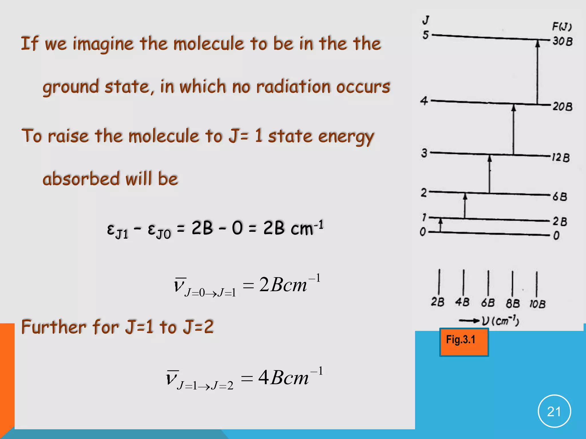 Rotational Spectra : Microwave Spectroscopy | PPSX