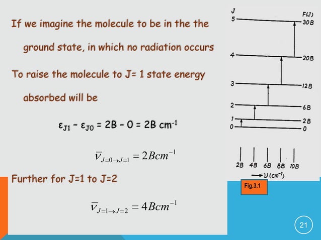 Rotational Spectra : Microwave Spectroscopy | PPSX | Chemistry | Science